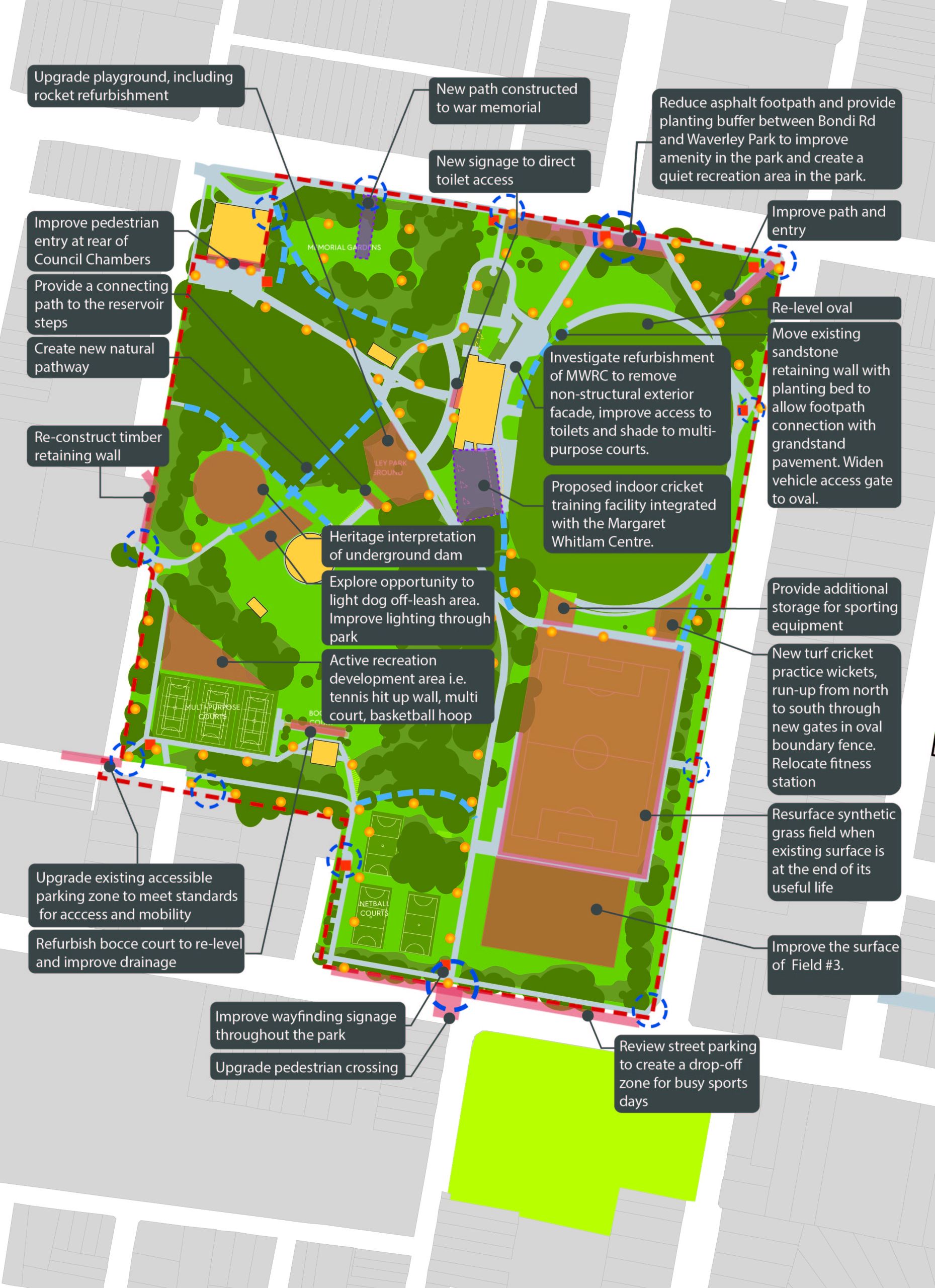 Waverley Park Plan of Management and Masterplan | Have Your Say Waverley